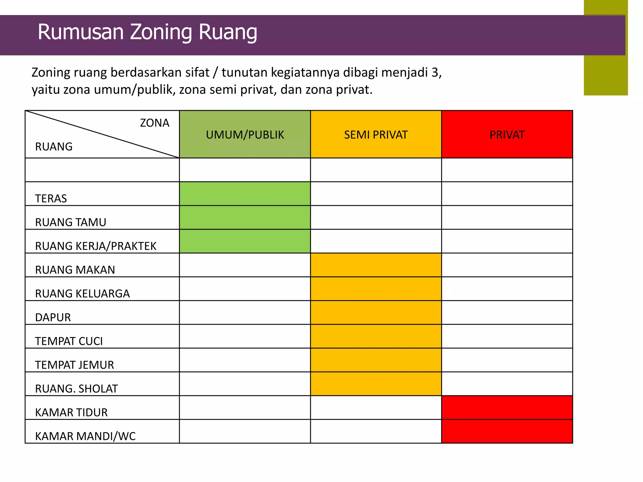 Dasar dasar perancangan arsitektur | PDF