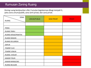 Dasar dasar perancangan arsitektur | PDF