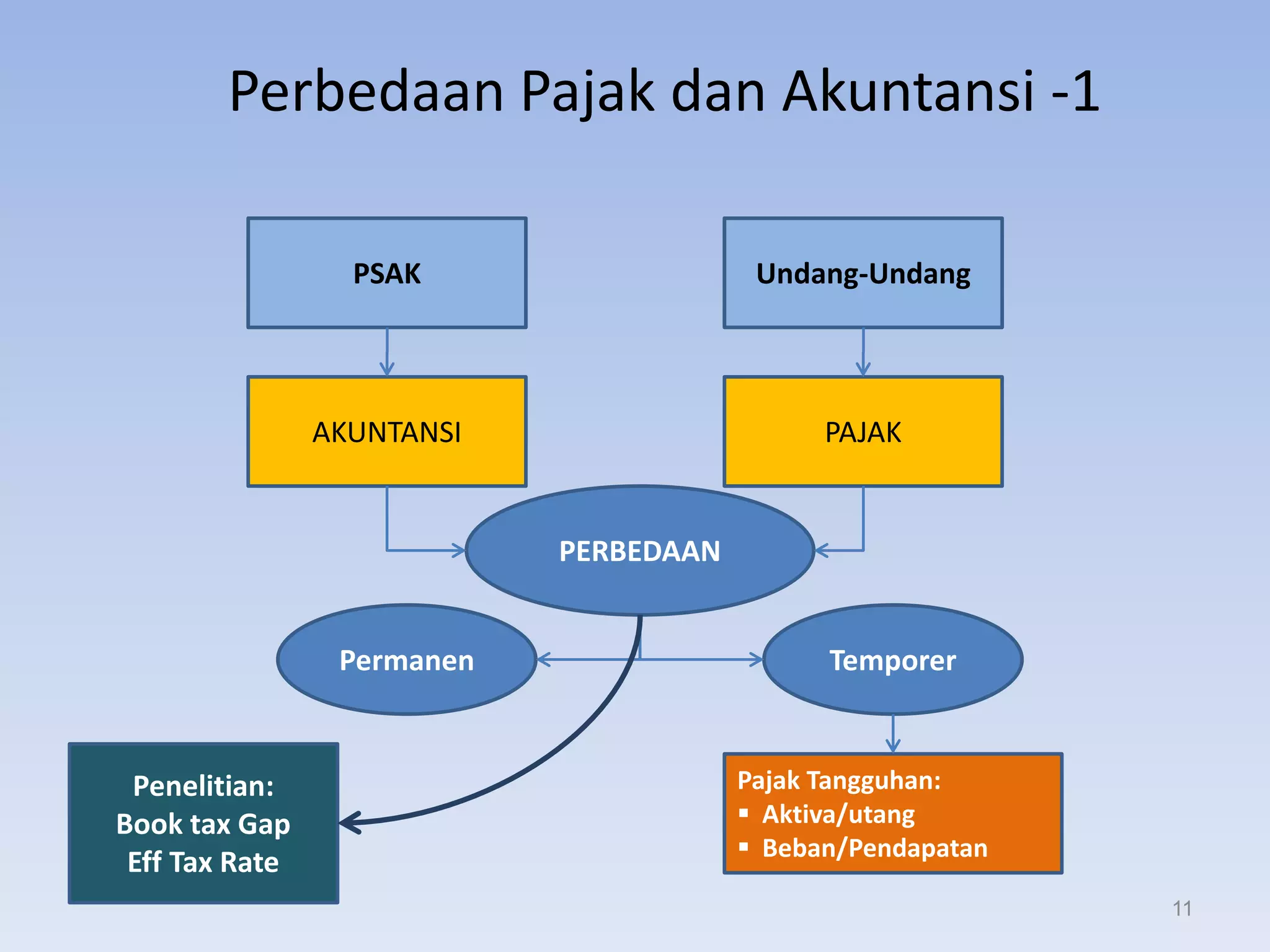 Dasar-dasar Perpajakan PPT-1.pptx