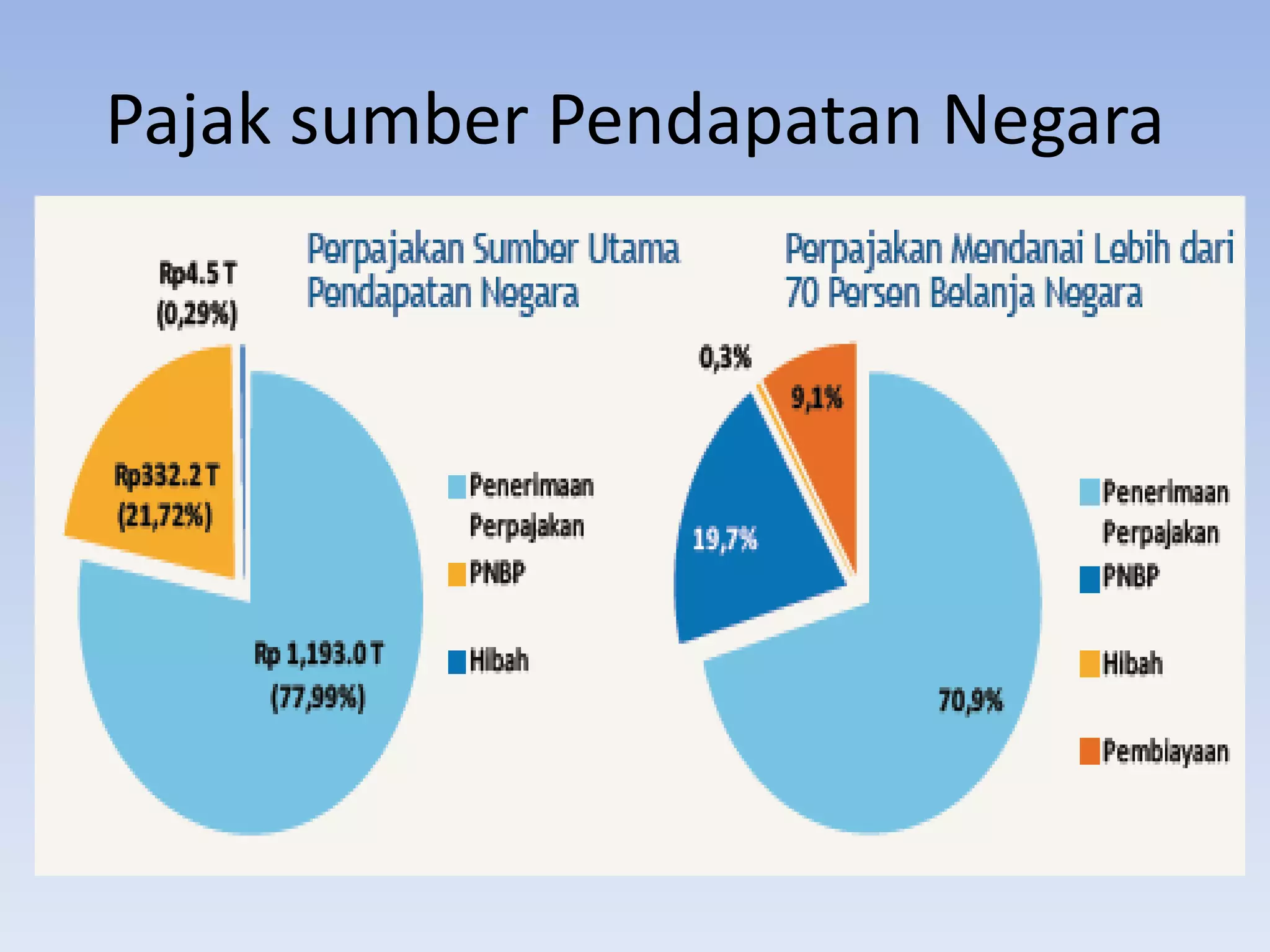 Dasar-dasar Perpajakan PPT-1.pptx