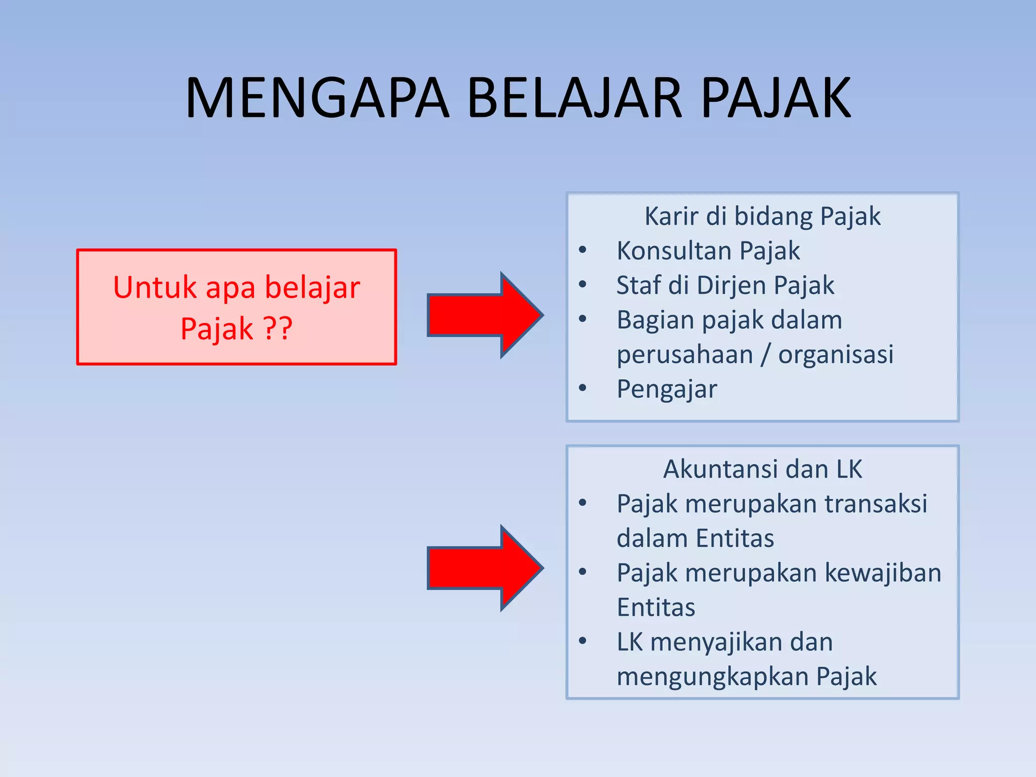 Dasar-dasar Perpajakan PPT-1.pptx