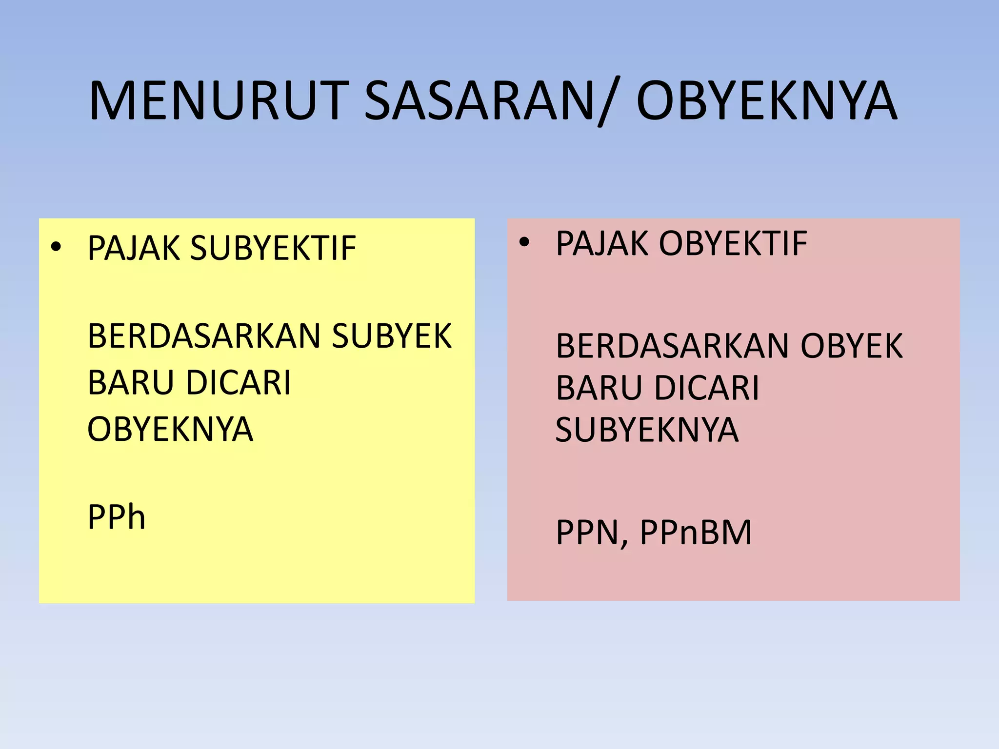 Dasar-dasar Perpajakan PPT-1.pptx