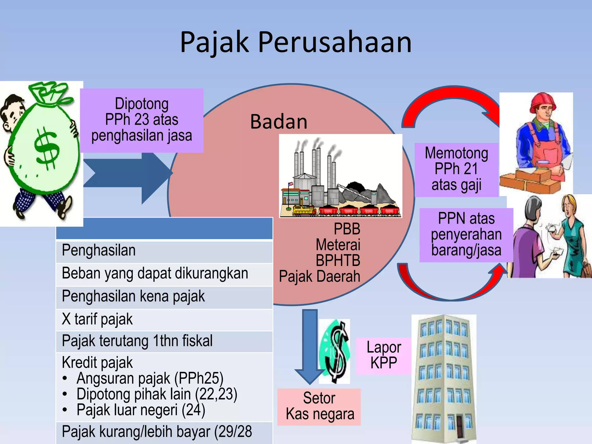 Dasar-dasar Perpajakan PPT-1.pptx