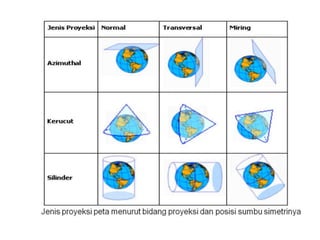 Dasar dasar peta | PPTX