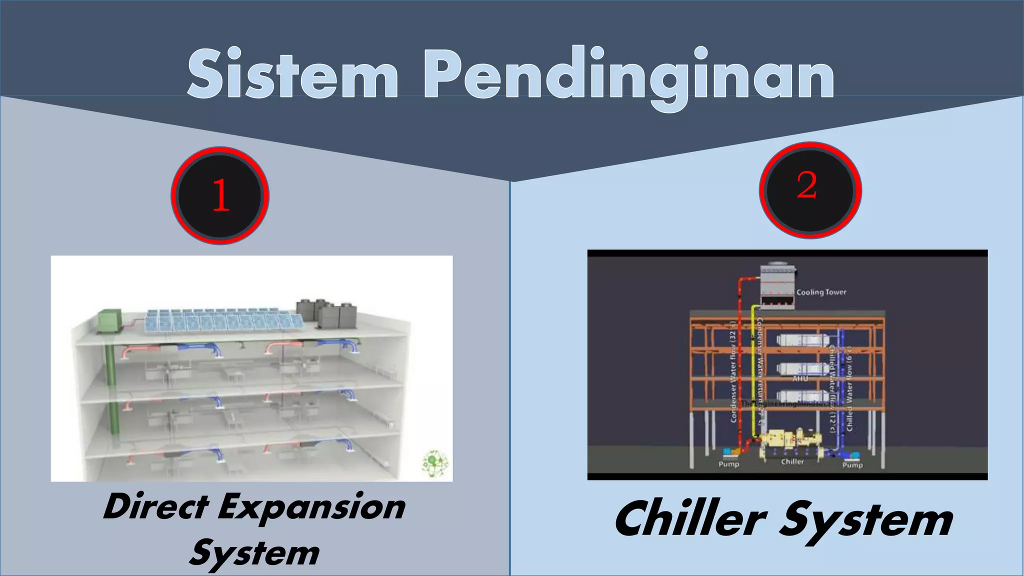 Dasar dasar refrigerasi | PPTX