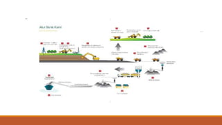 Dasar-dasar sampling batubara dan mineral.pptx