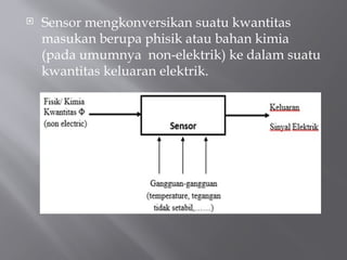 PENJELASAN TENTANG DASAR-DASAR SENSOR.pptx