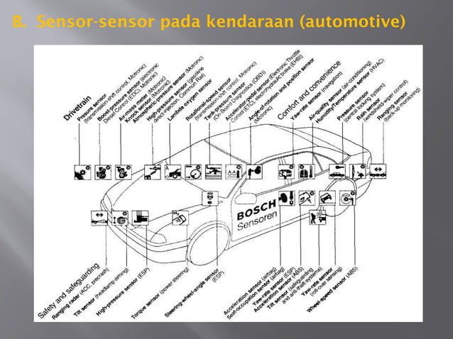 PENJELASAN TENTANG DASAR-DASAR SENSOR.pptx