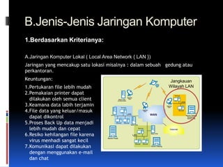 Dasar dasar sistem jaringan internet | PPT
