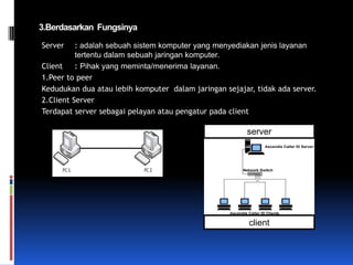 Dasar dasar sistem jaringan internet | PPTX