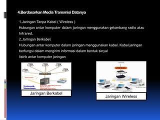 Dasar dasar sistem jaringan internet | PPT