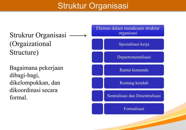 Dasar-dasar struktur organisasi | PPTX