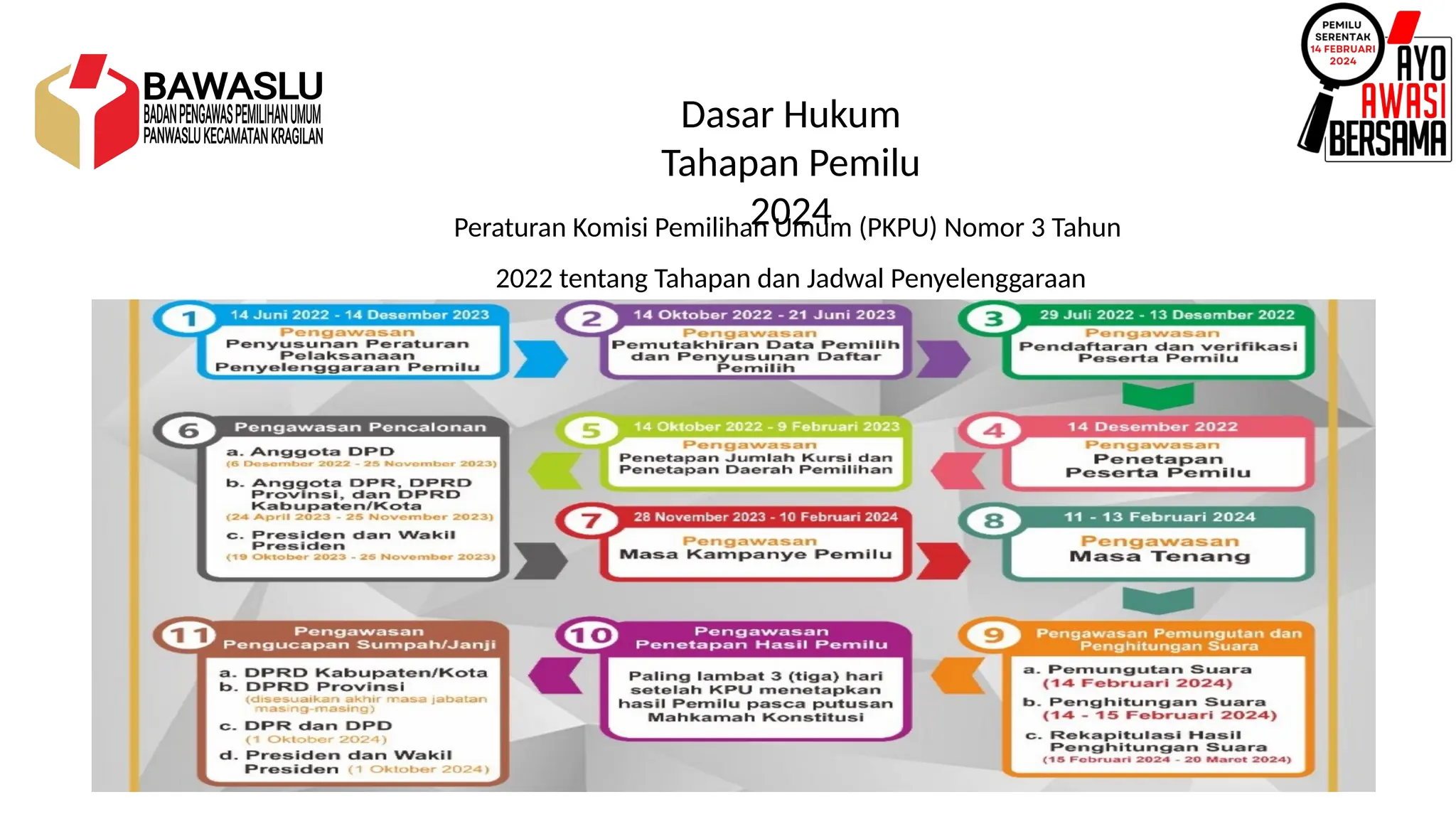 Dasar-dasar Tahapan Pemilu 2024 dan Persiapan Muntarlih.pptx