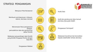 Dasar-dasar Tahapan Pemilu 2024 dan Persiapan Muntarlih.pptx