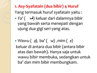 Dasar-Dasar Tahsin-1 | PPTX