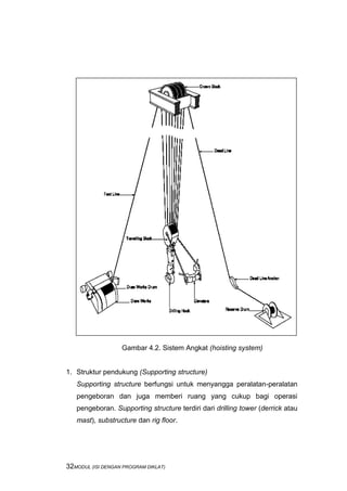 Dasar Dasar Teknik Pengeboran | PDF