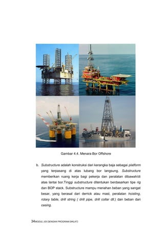 Dasar Dasar Teknik Pengeboran | PDF