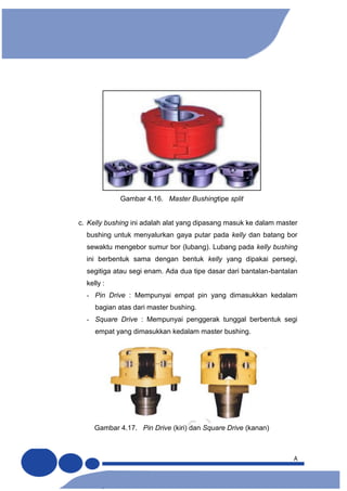 Dasar Dasar Teknik Pengeboran | PDF