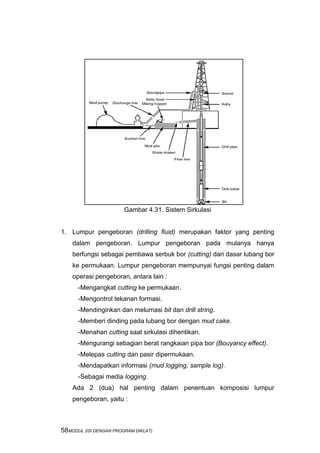Dasar Dasar Teknik Pengeboran | PDF