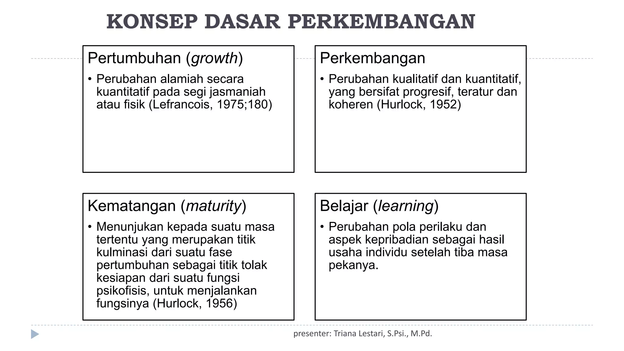 Dasar-dasar Teori Perkembangan Individu.ppt