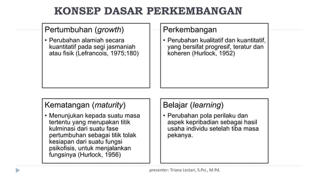 Dasar-dasar Teori Perkembangan Individu.ppt