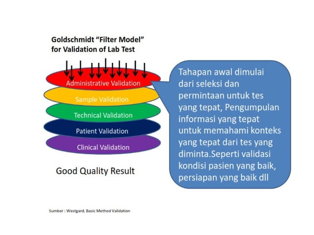 Dasar - Dasar Validasi Hasil Laboratorium_ Mardian Iswahyudi S.Si.pptx ...