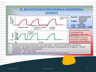 Dasar-dasar ventilator mekanik - The Basic of Mechanic Ventilator | PPTX
