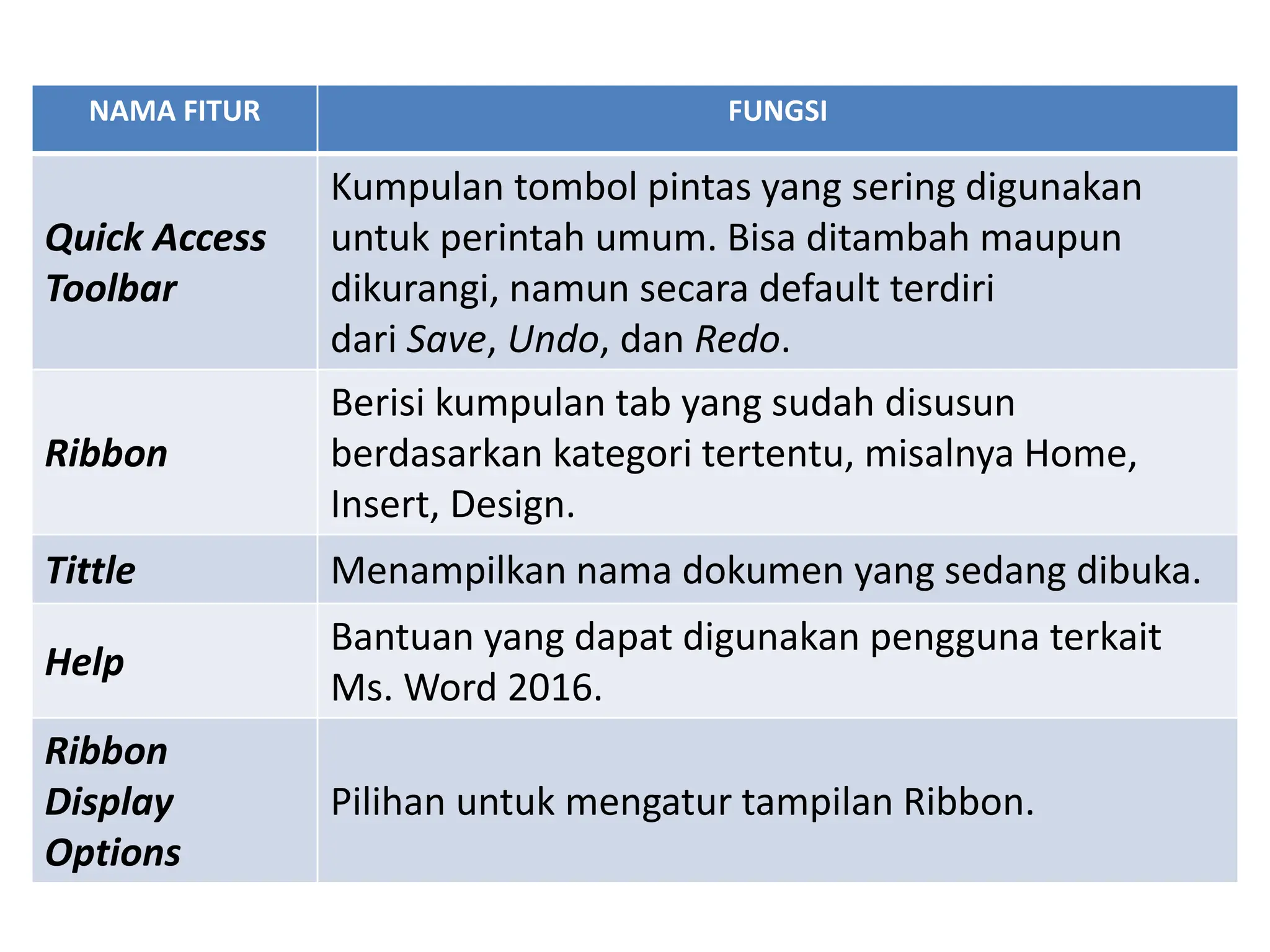 DASAR-DASAR WORD 2016 jkjniocnnacwn.pptx