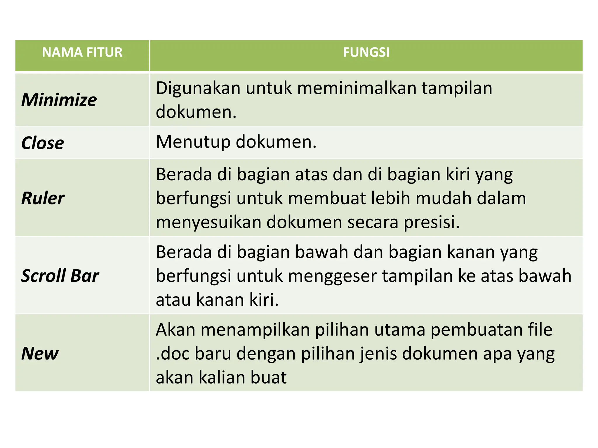 DASAR-DASAR WORD 2016 jkjniocnnacwn.pptx