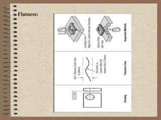 Drawing Basic Desain for Beginer and for Student | PPT