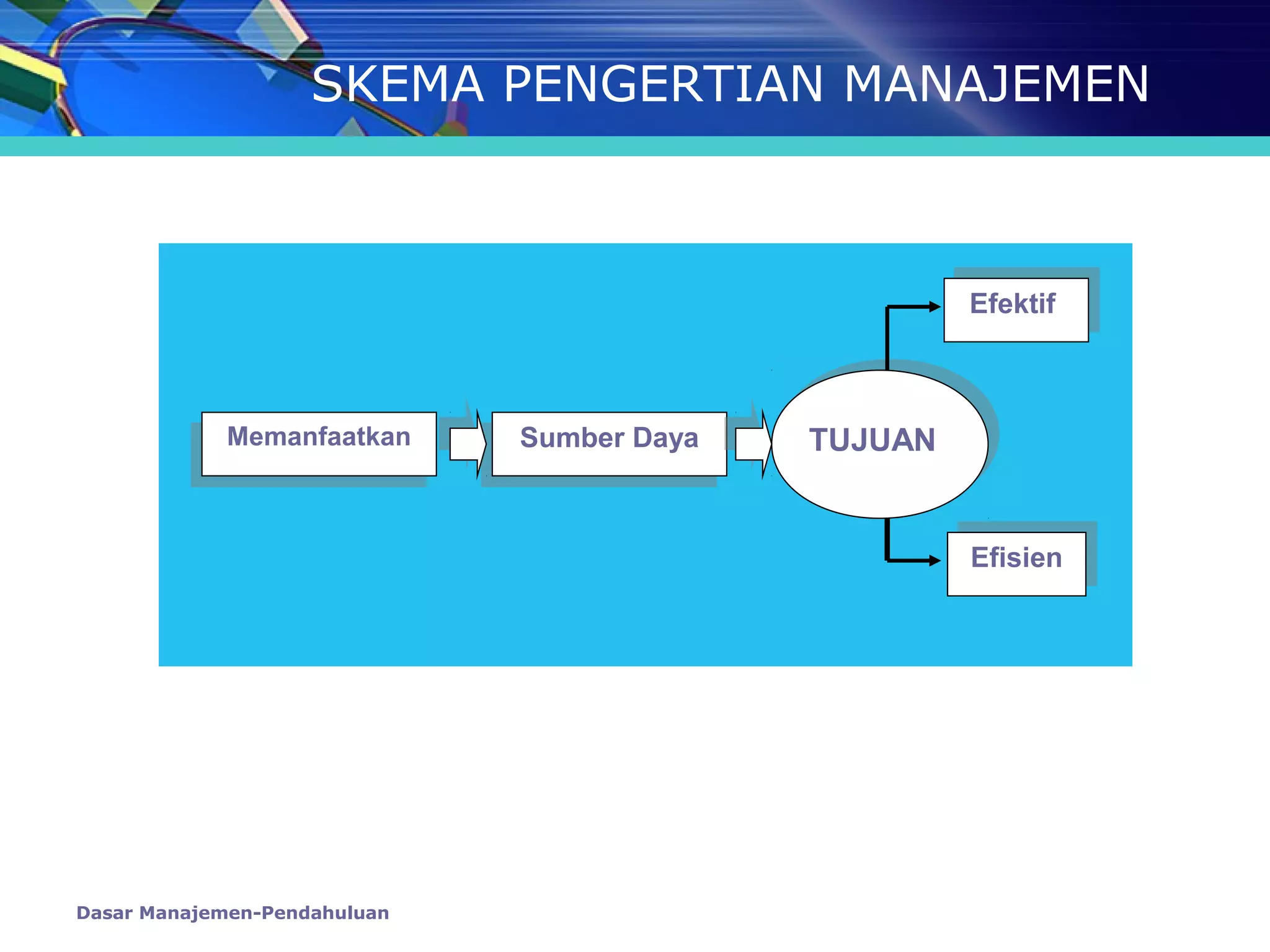 DASAR-DASAR MANAGEMEN | PPT