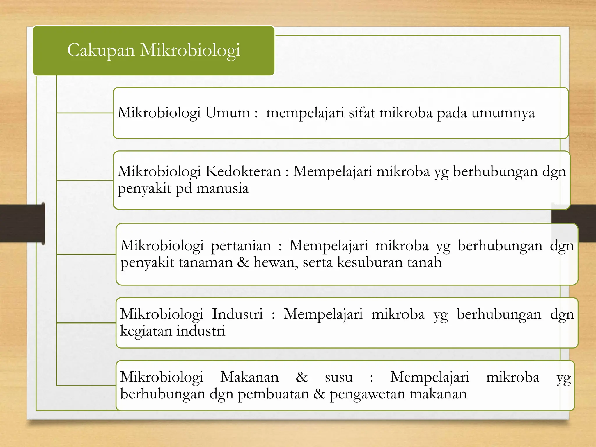 Dasar dasar mikrobiologi pertanian universitas | PPT