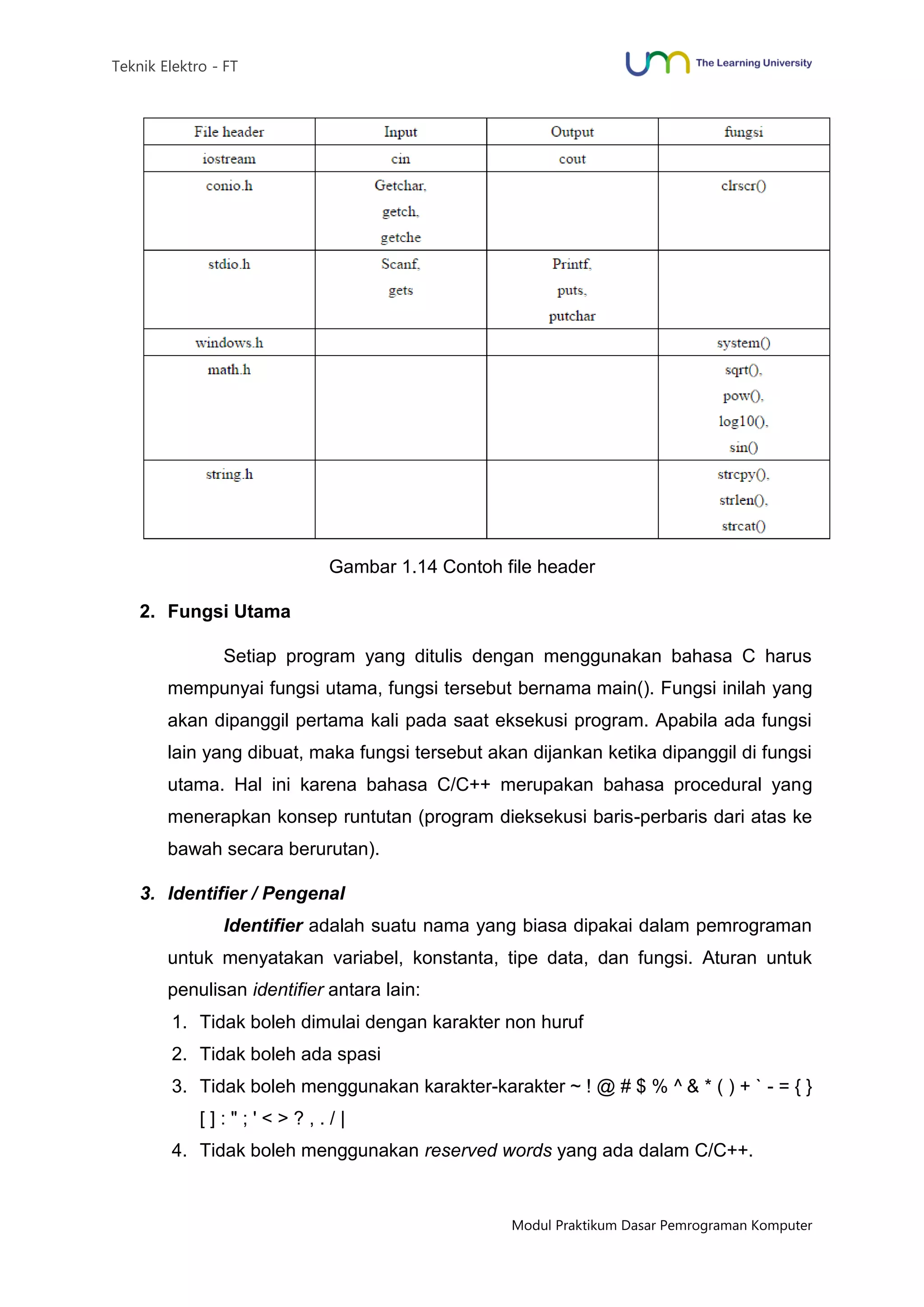 Dasar-Pemrograman-Modul-1-Pengenalan-Pemrograman.pdf
