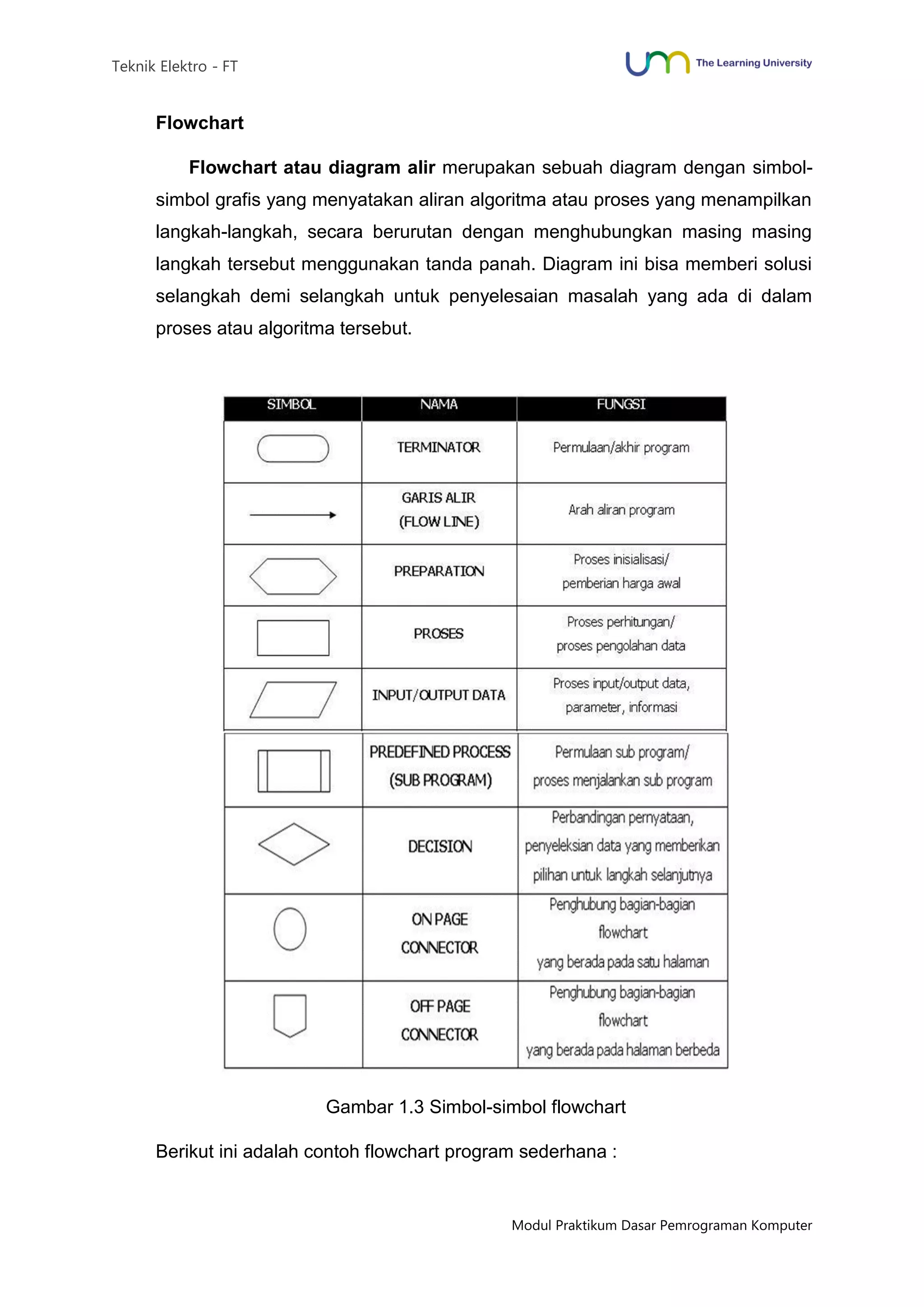 Dasar-Pemrograman-Modul-1-Pengenalan-Pemrograman.pdf