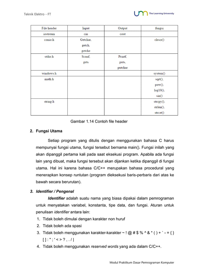 Dasar-Pemrograman-Modul-1-Pengenalan-Pemrograman.pdf