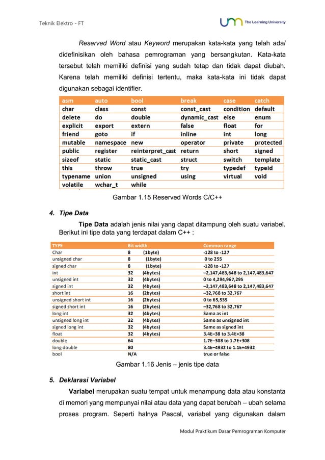Dasar-Pemrograman-Modul-1-Pengenalan-Pemrograman.pdf