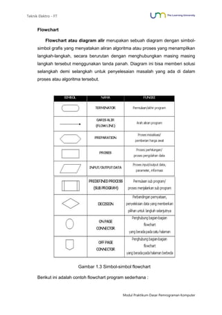 Dasar-Pemrograman-Modul-1-Pengenalan-Pemrograman.pdf
