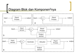 dasar-sistem-kendali-7u10g21485.ppt