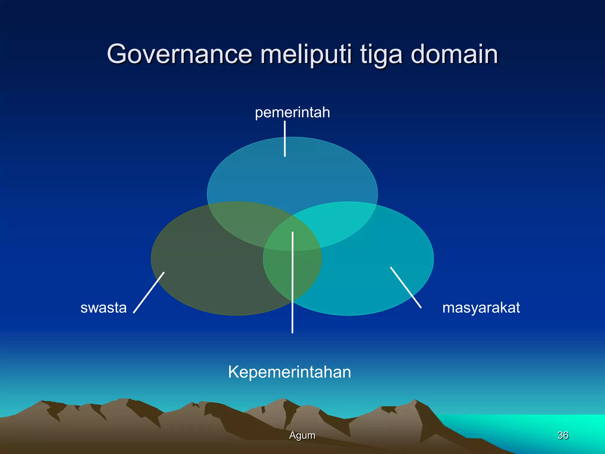 Dasar2-Good-Governance.ppt