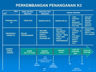 dasar2-k31 (1)45.ppt