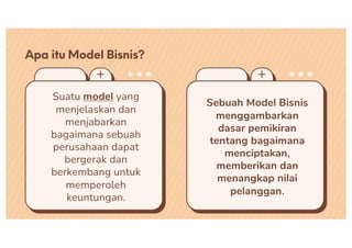 Cara Mengenal dan Merancang Model Bisnis.pdf