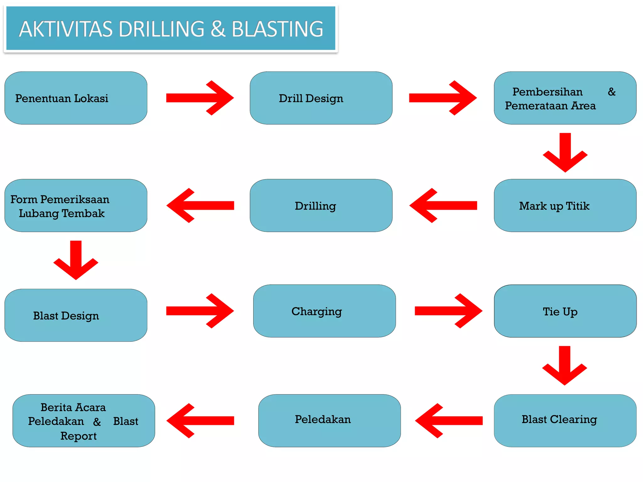 Dasar2 Blasting.pdf