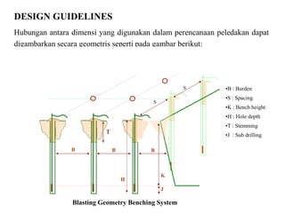 Dasar2 Blasting.pdf