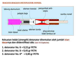 Dasar2 Blasting.pdf