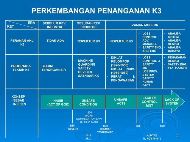 DASAR - dasar K3 umum pada penerapan kerja.ppt
