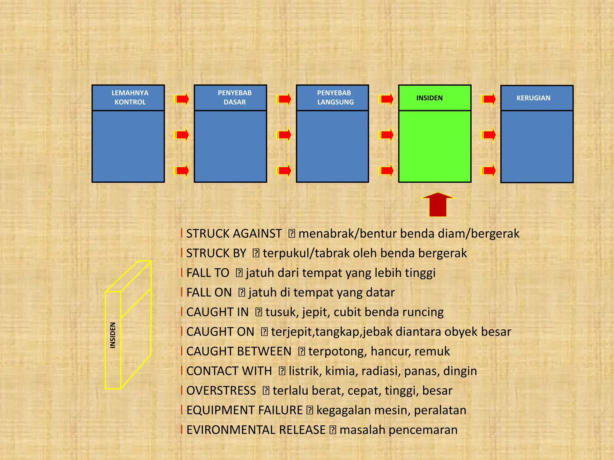 Dasar-dasar K3 untuk anggota P2K3 di tempat kerja | PDF