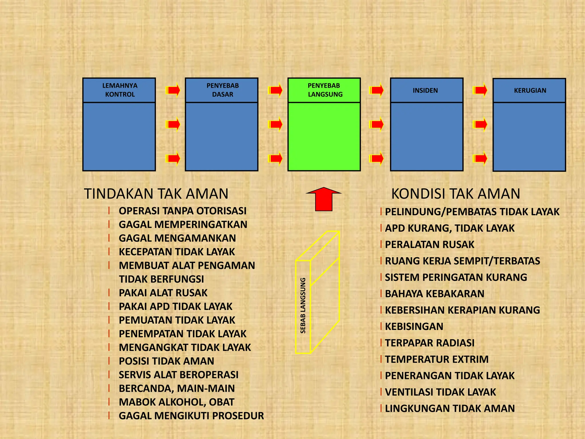 Dasar-dasar K3 untuk anggota P2K3 di tempat kerja | PDF