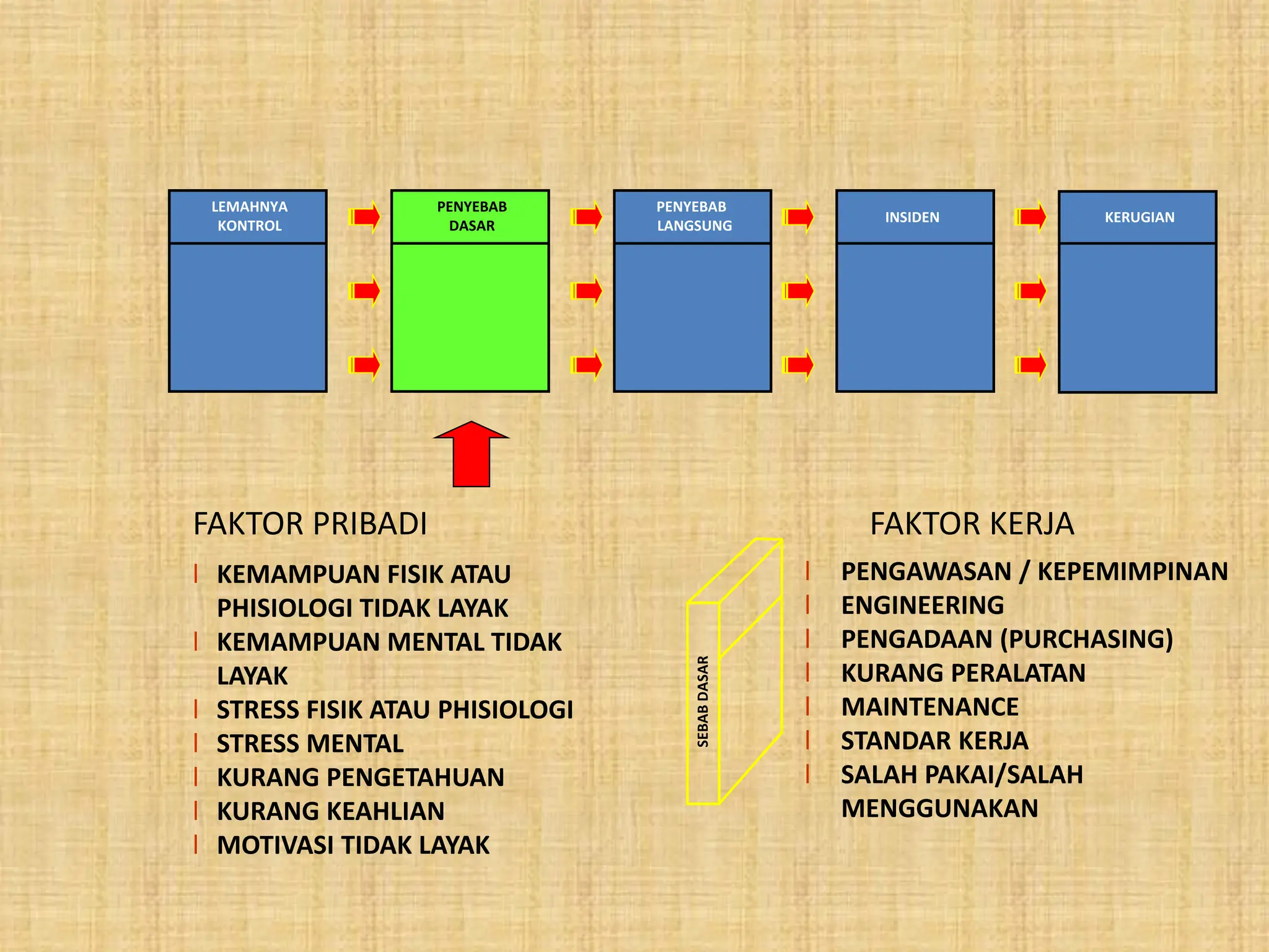 Dasar-dasar K3 untuk anggota P2K3 di tempat kerja | PDF