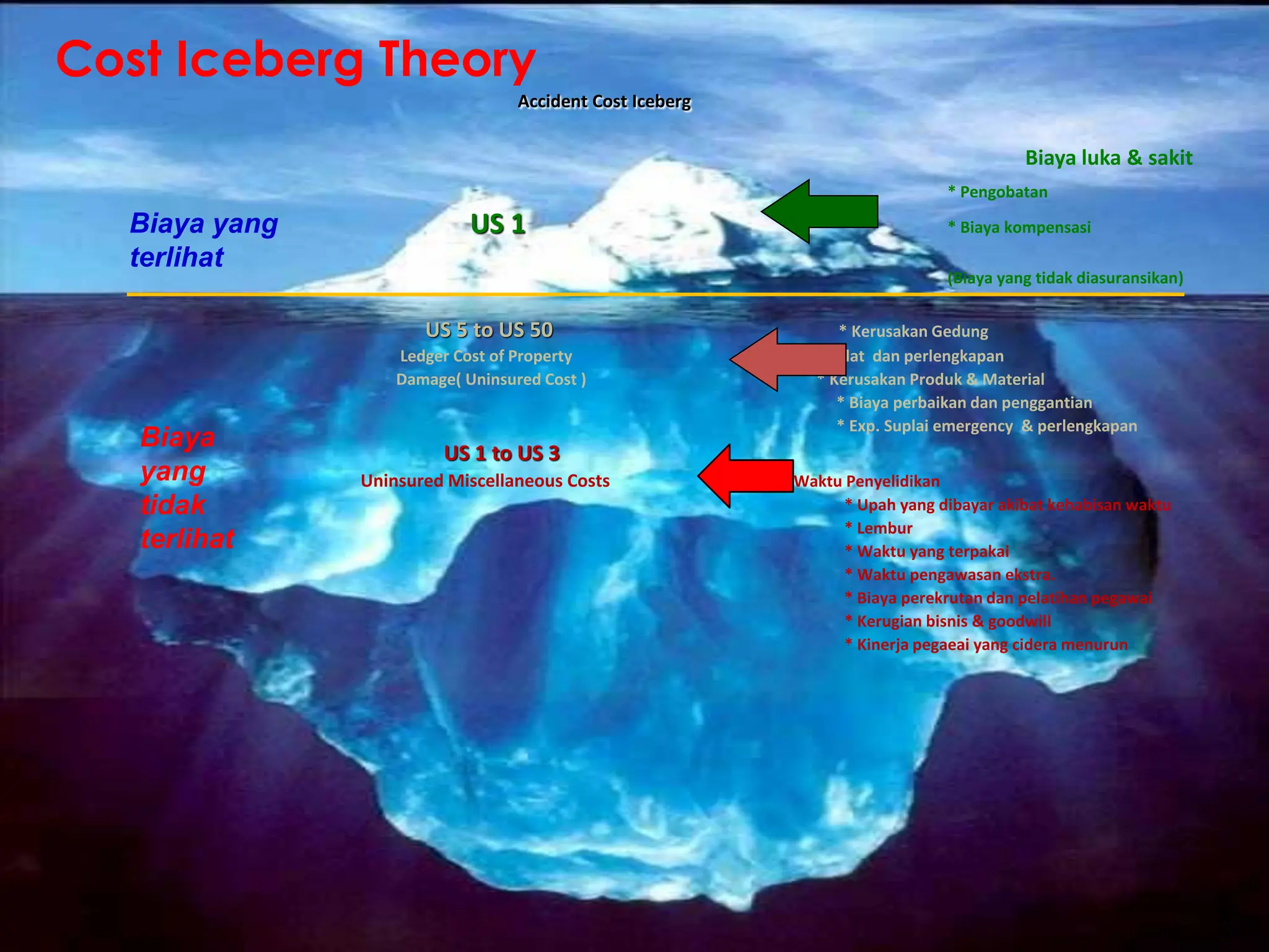 Dasar-dasar K3 untuk anggota P2K3 di tempat kerja | PDF