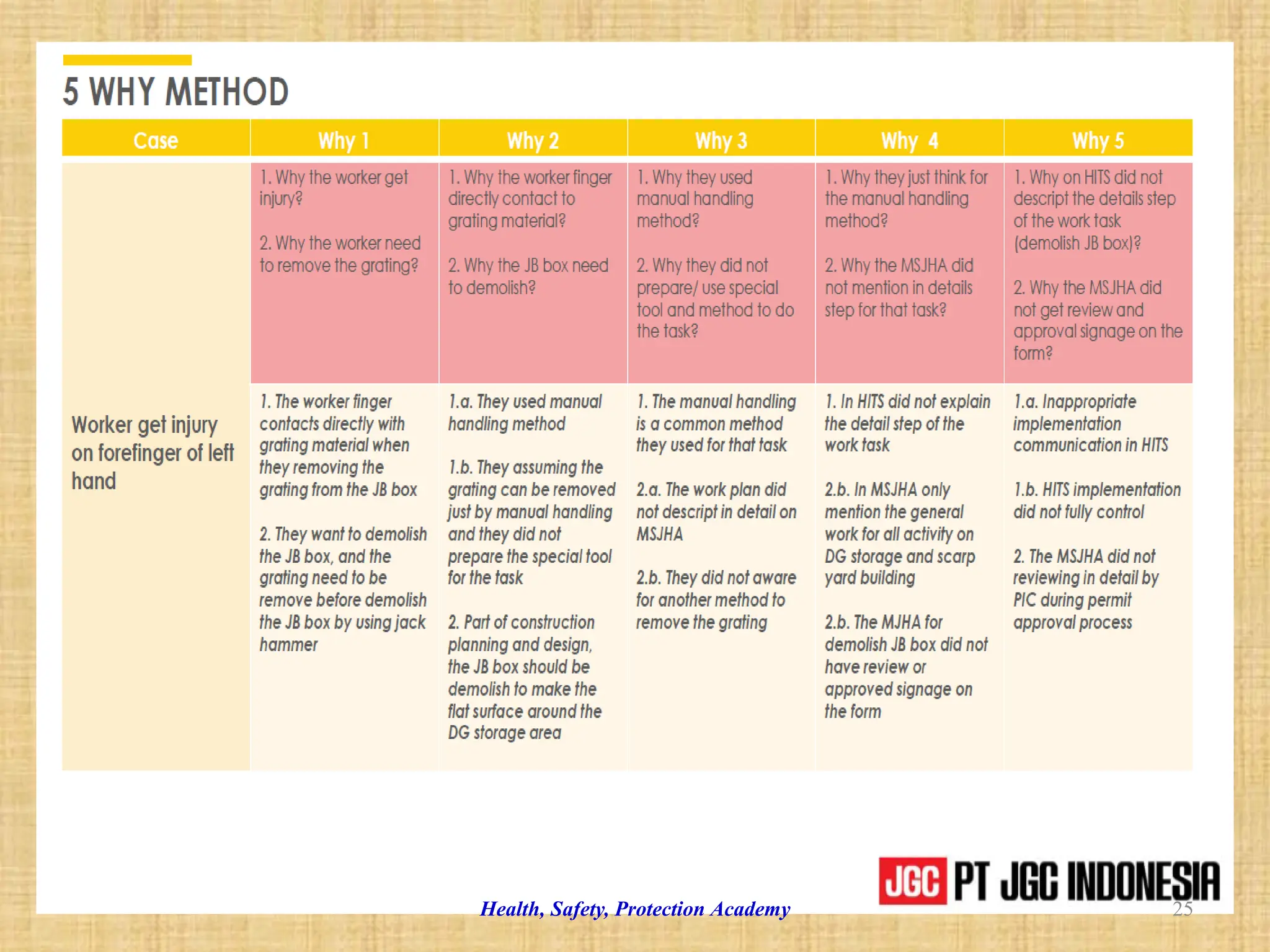 Dasar-dasar K3 untuk anggota P2K3 di tempat kerja | PDF
